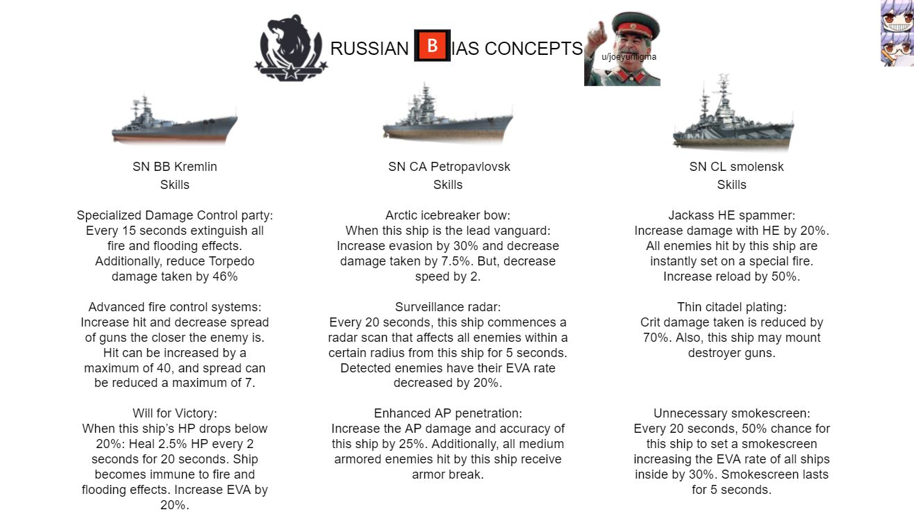 Soviet ship design concepts | Scrolller
