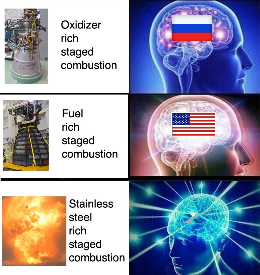 SpaceX is not just modernizing but revolutionizing launch technology! | Scrolller