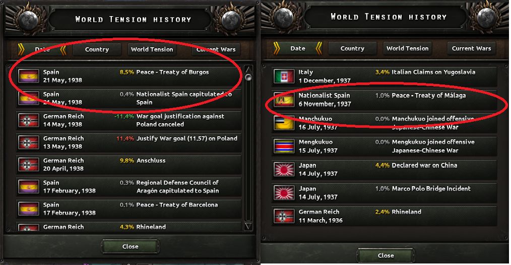 Spanish Civil War and World Tension | Scrolller