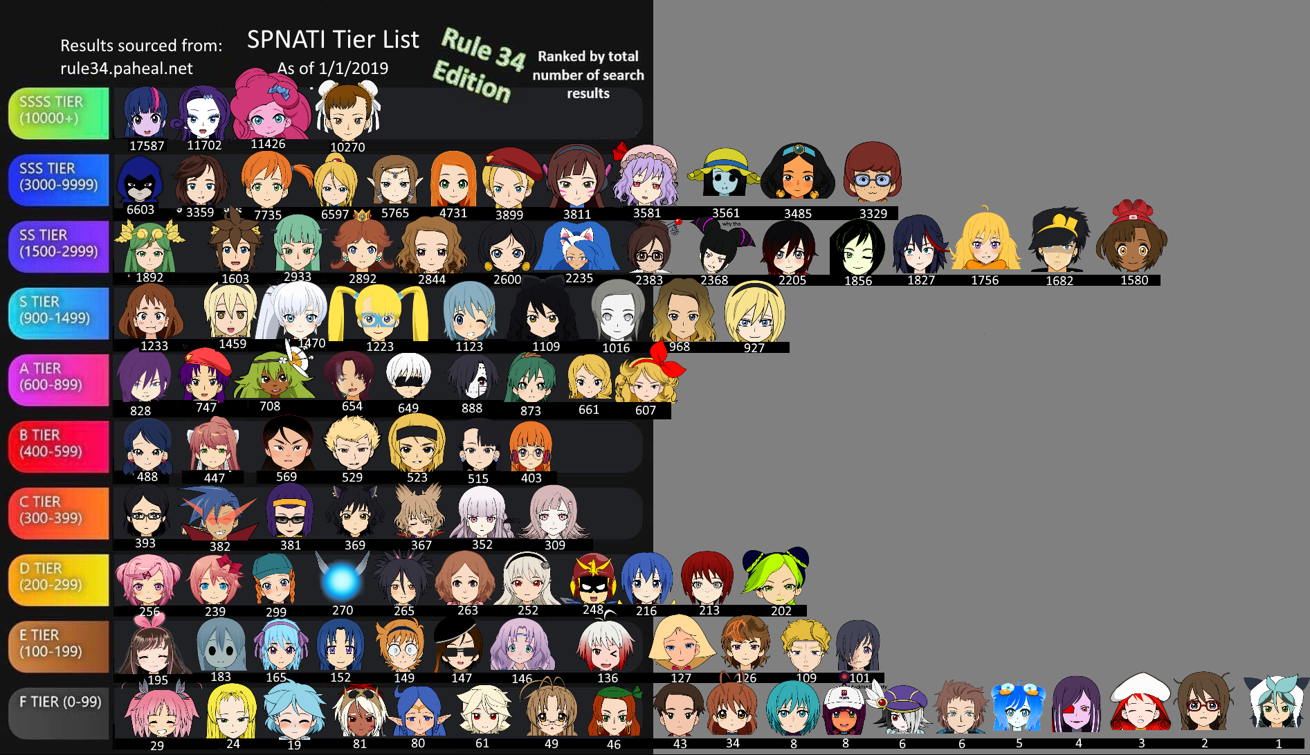 SPNatI Characters: Porn Quantity Tierlist | Scrolller