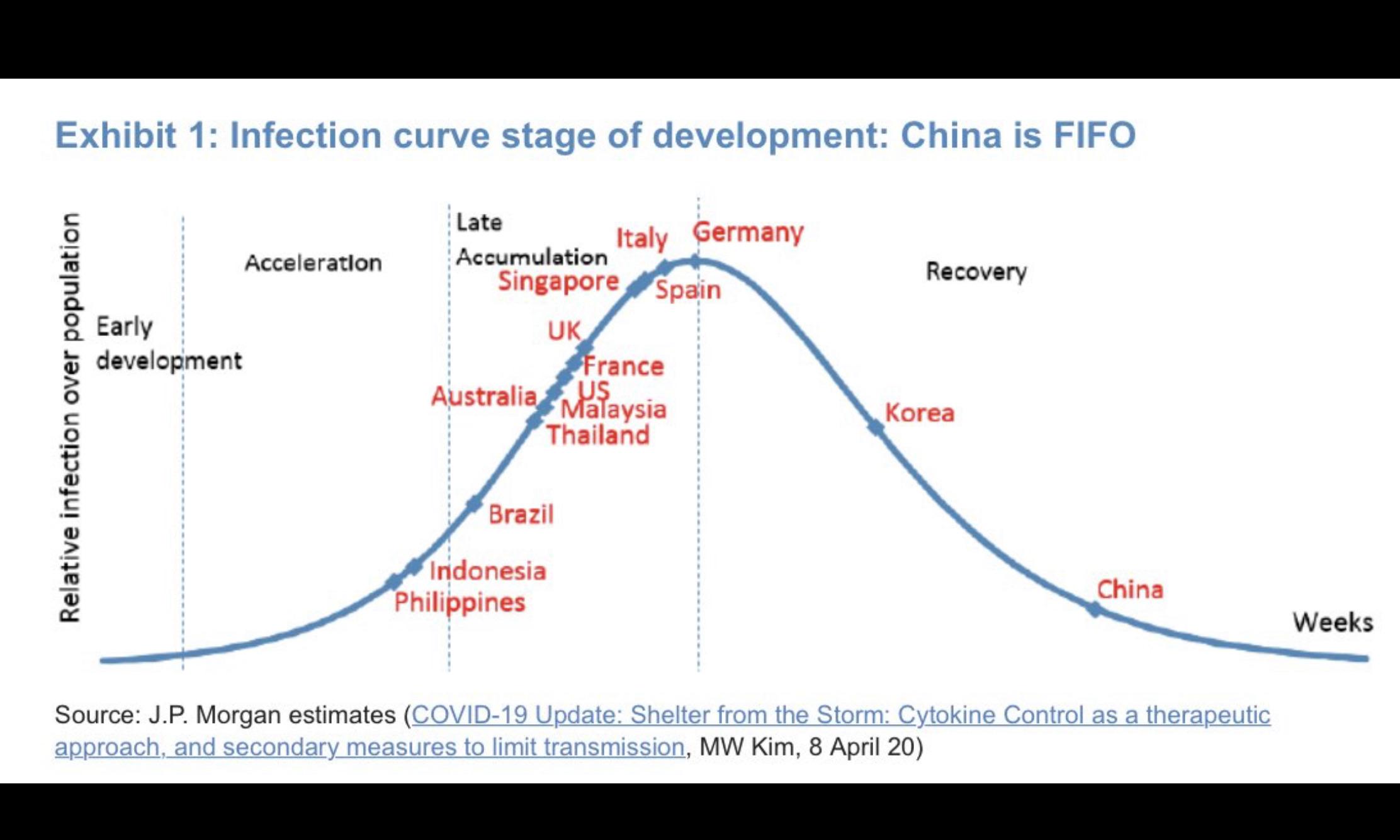 Stages on the infection curve | Scrolller