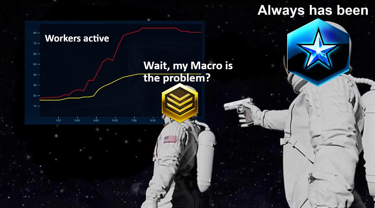 Starcraft 2 coaching in a nutshell | Scrolller