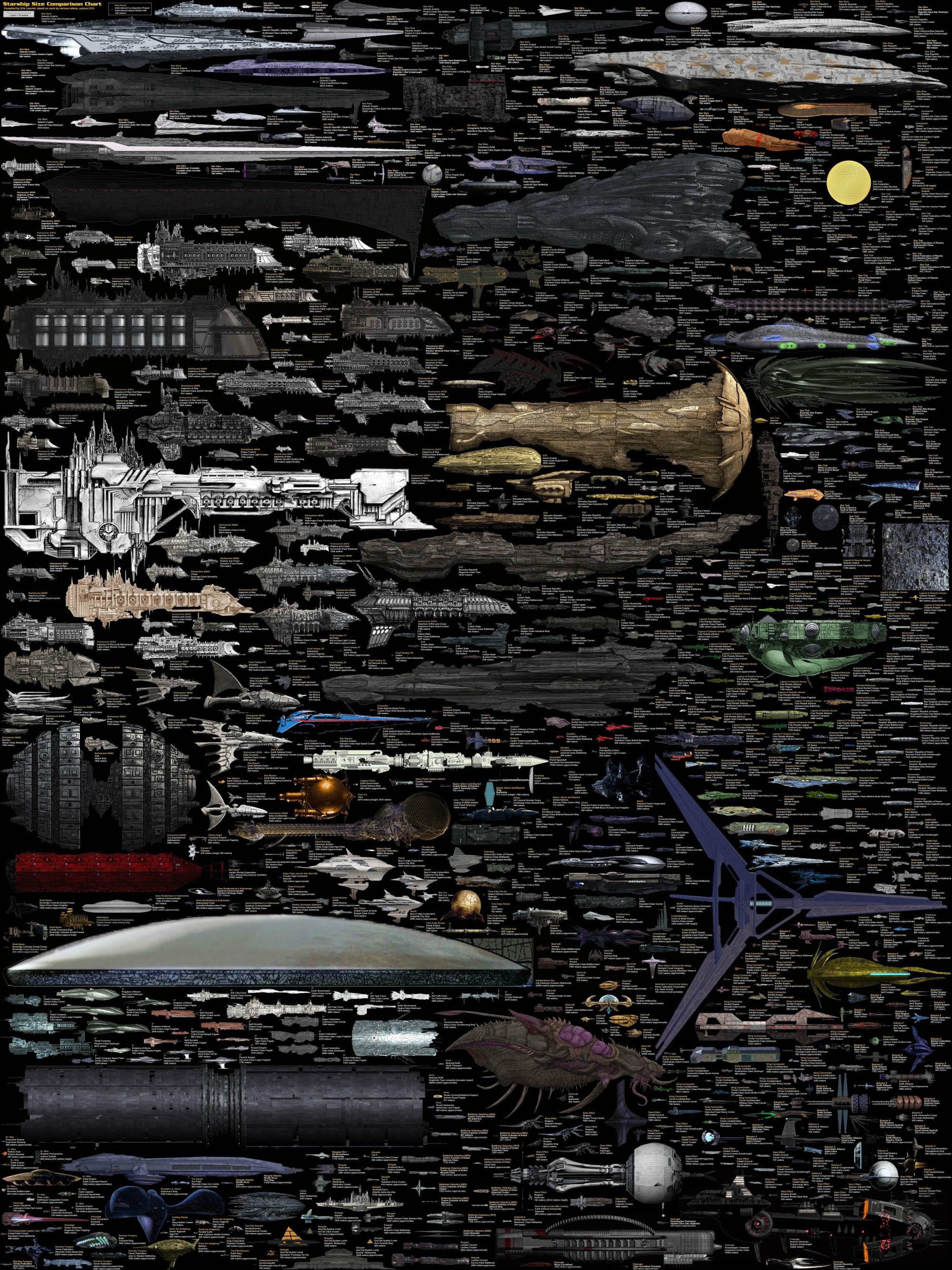 Starship size comparison | Scrolller
