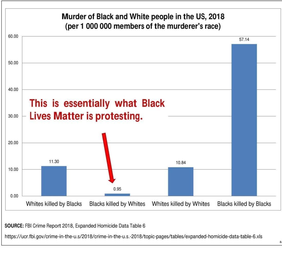 Statistics. | Scrolller