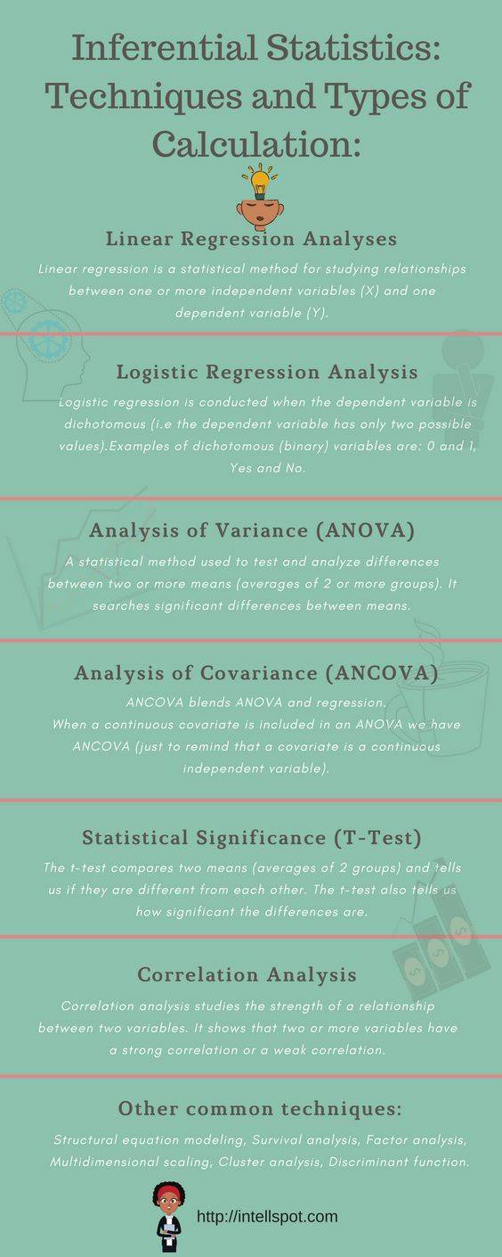 Statistics Inferential: Types and Techniques | Scrolller