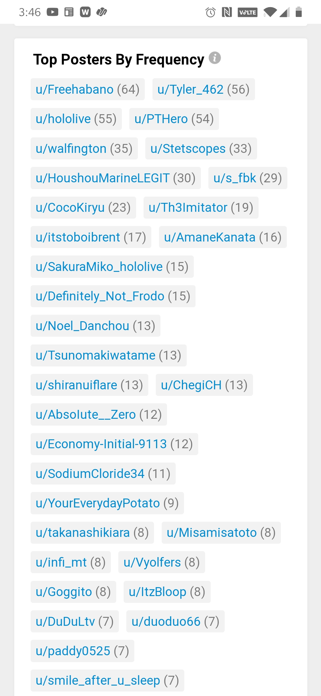 Stats (link in description) | Scrolller