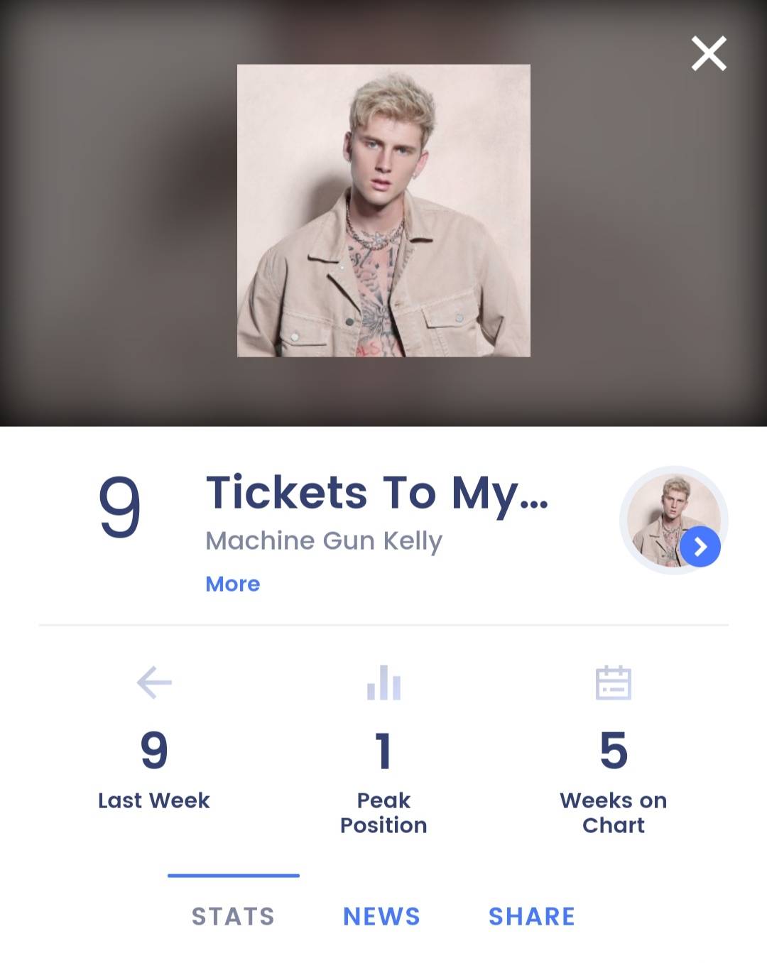 Still top 10 after 5 weeks | Scrolller