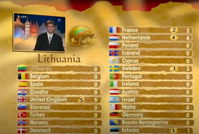 STOP THE COUNT!!! | Scrolller