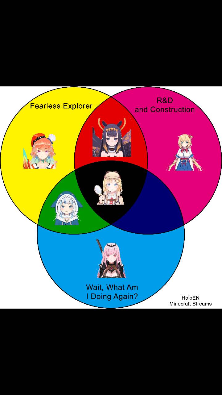 Strangely correct | Scrolller