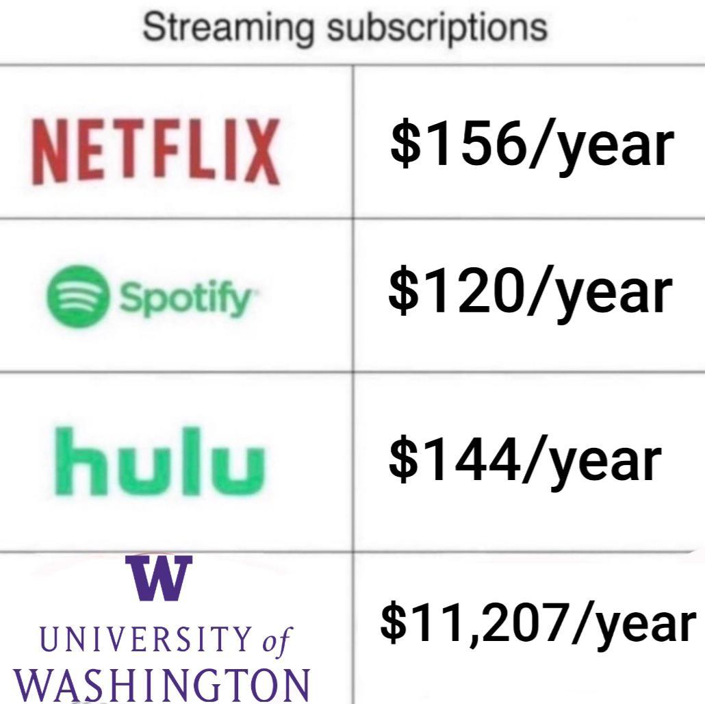 Udub | Pictures | Scrolller