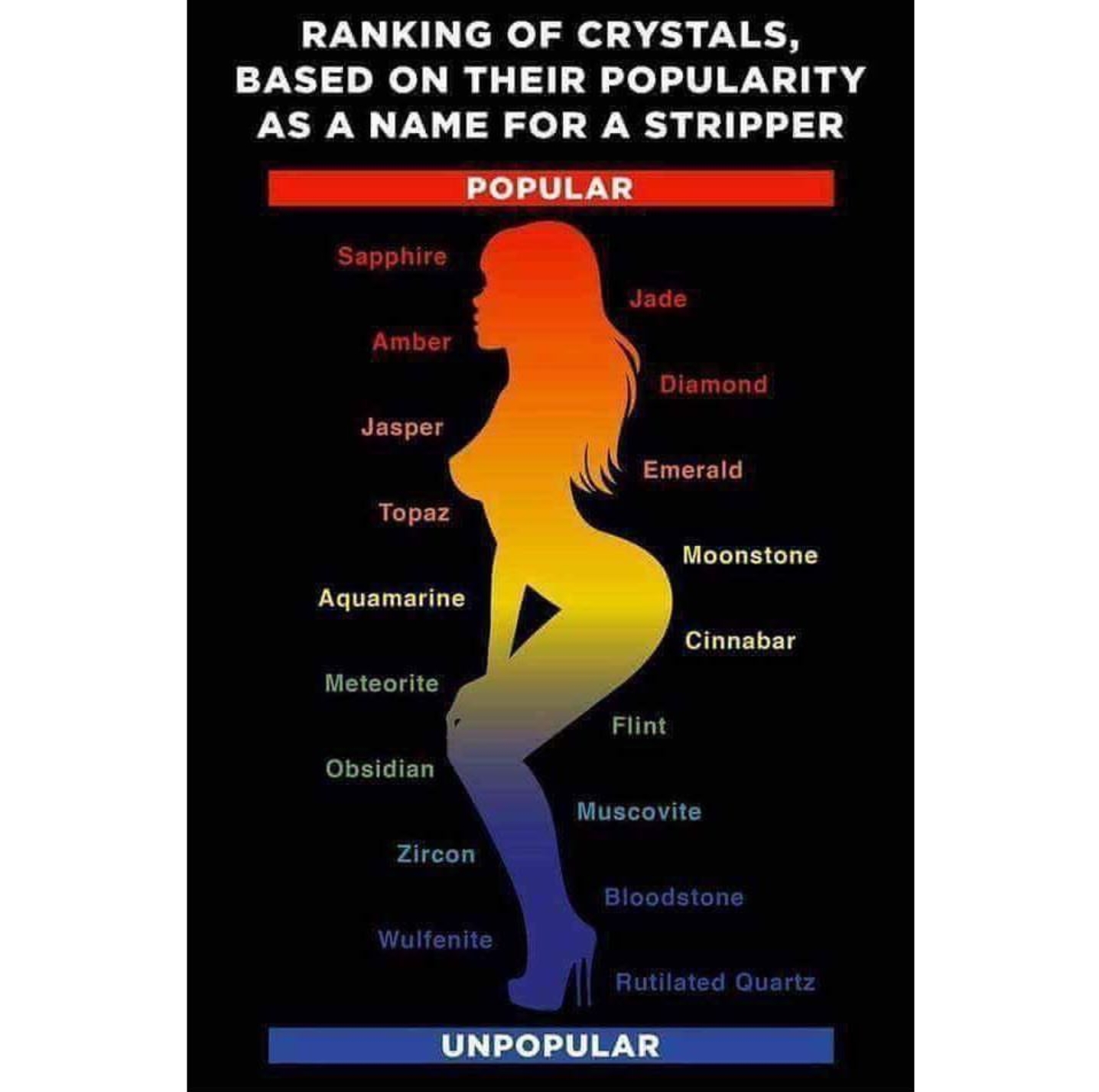 Stripper Rocks | Scrolller