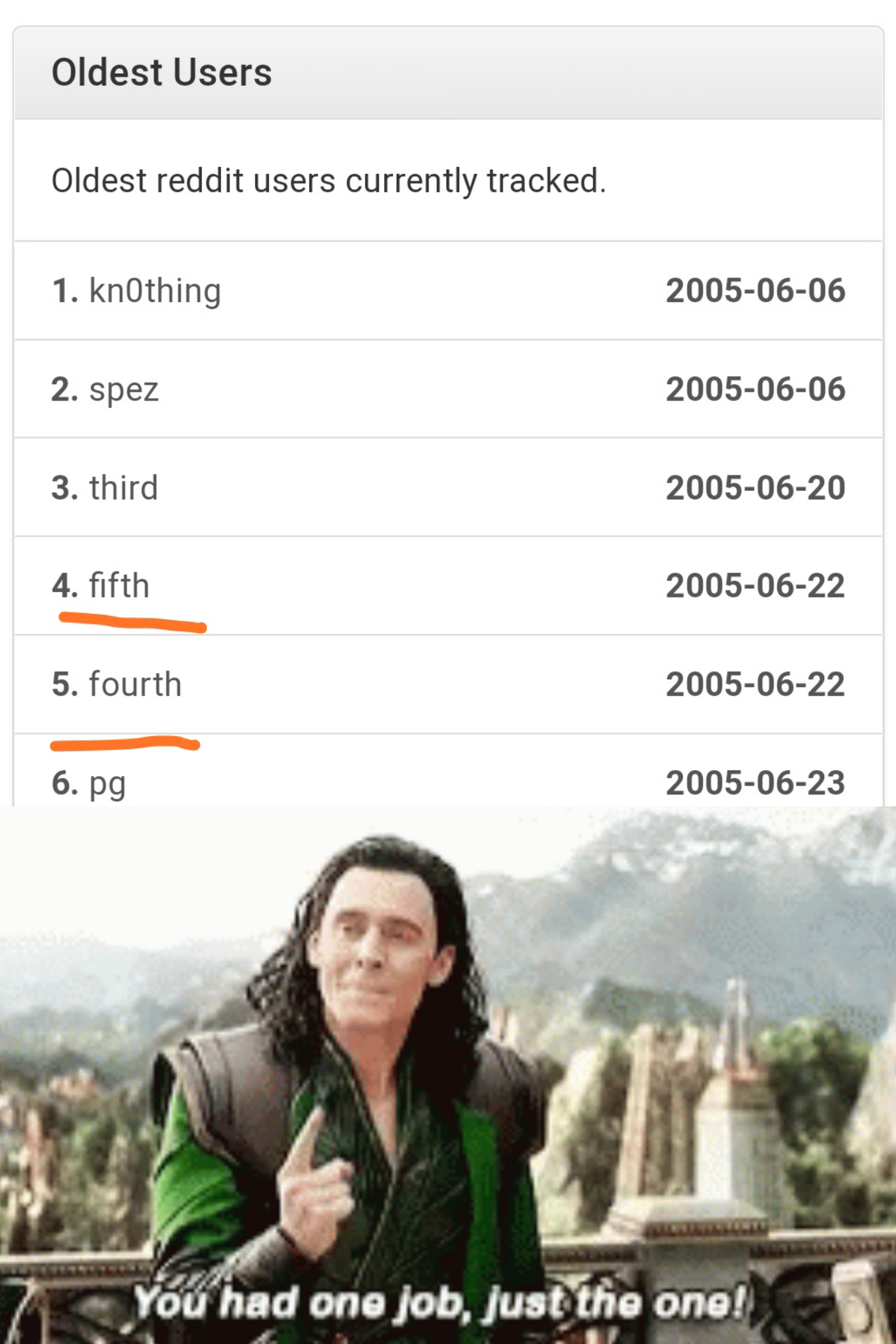 Strongly infuriating | Scrolller