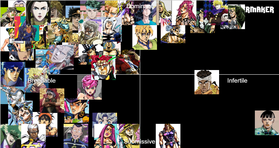 Submissive/Dominant and breedable/Infertile | Scrolller