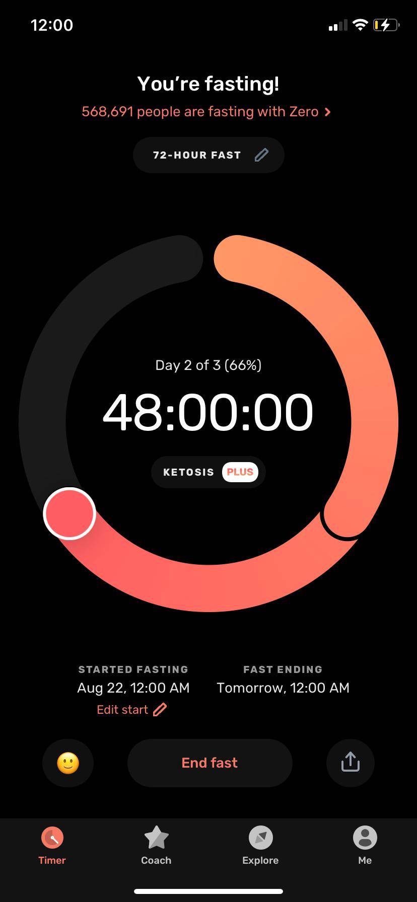 Success! First fast ever, 24 hr to go! | Scrolller