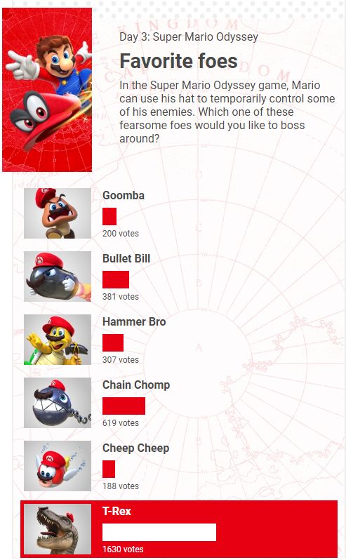 Super Mario Odyssey poll. | Scrolller