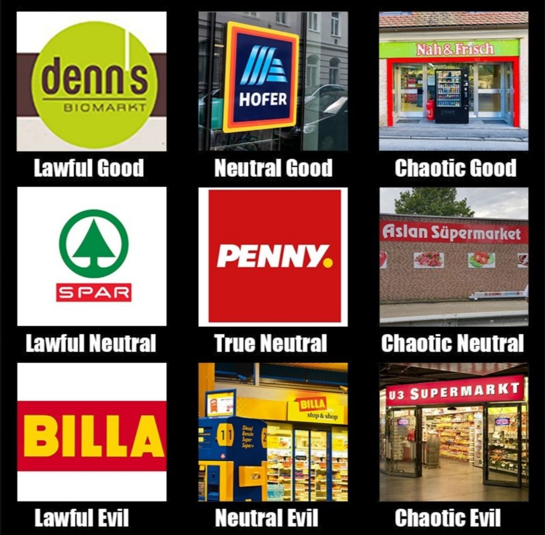 supermarkt alignment chart | Scrolller