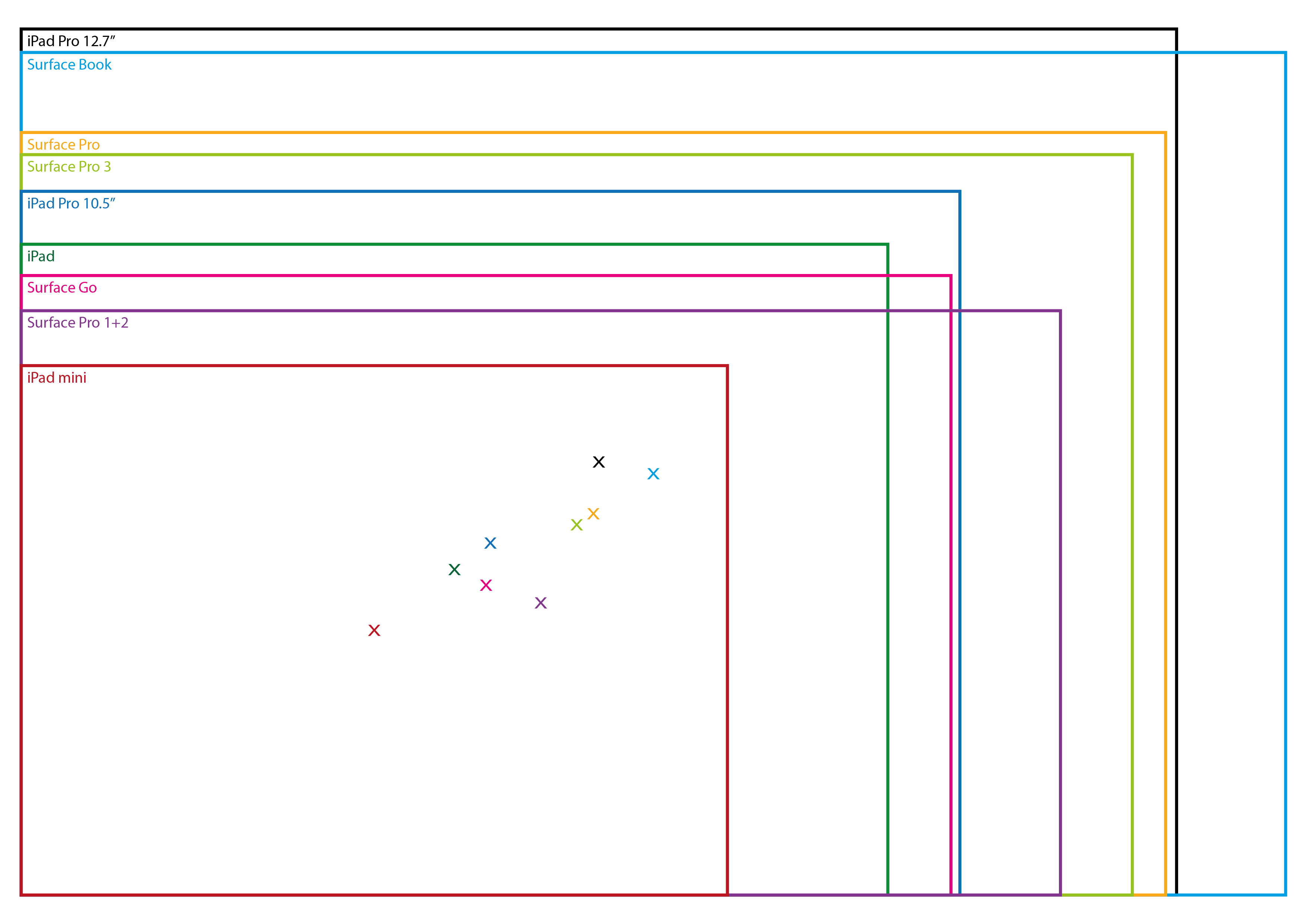 Surface Go screen size comparison | Scrolller