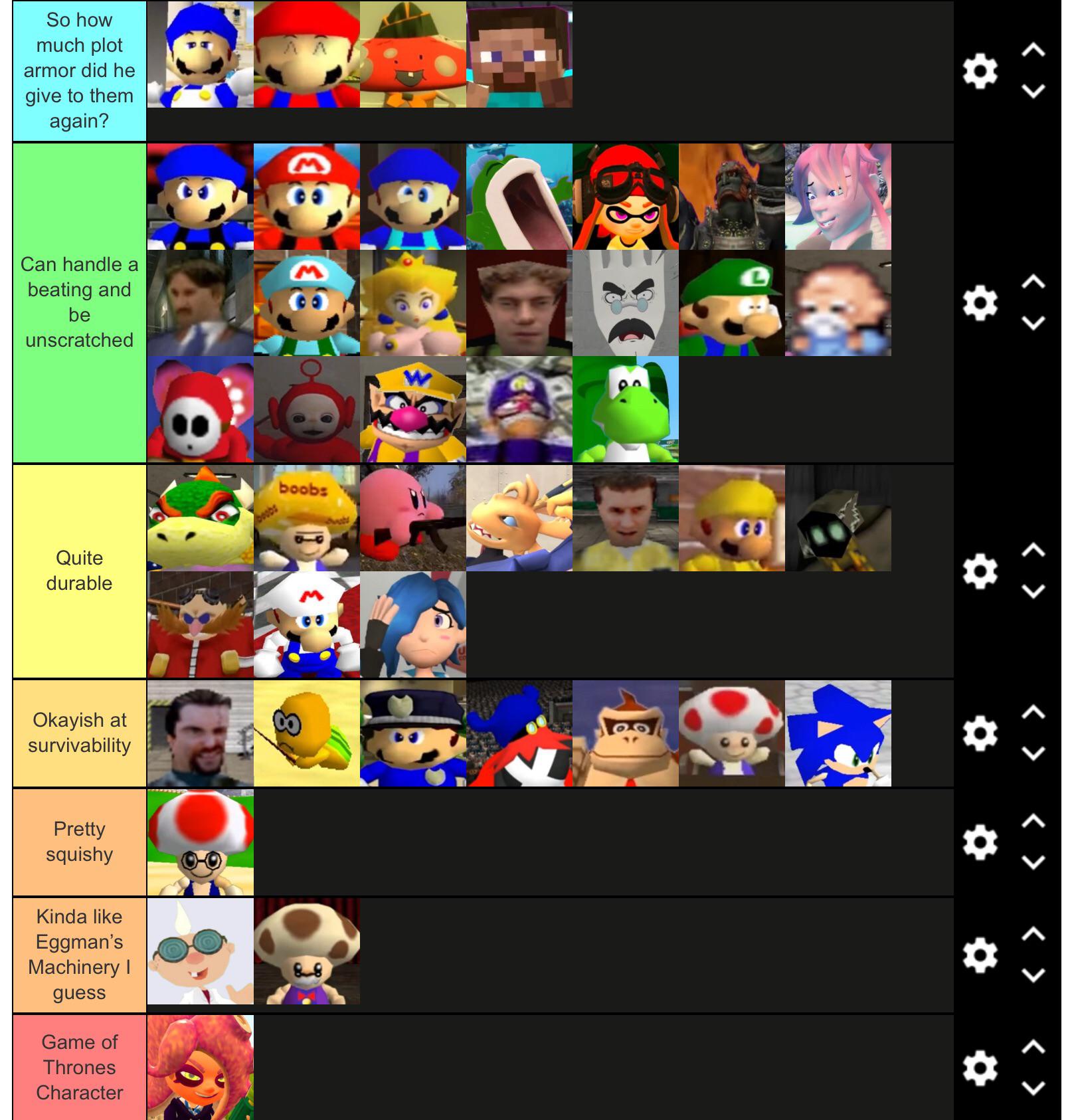 Survivability Tier List 2.0 | Scrolller
