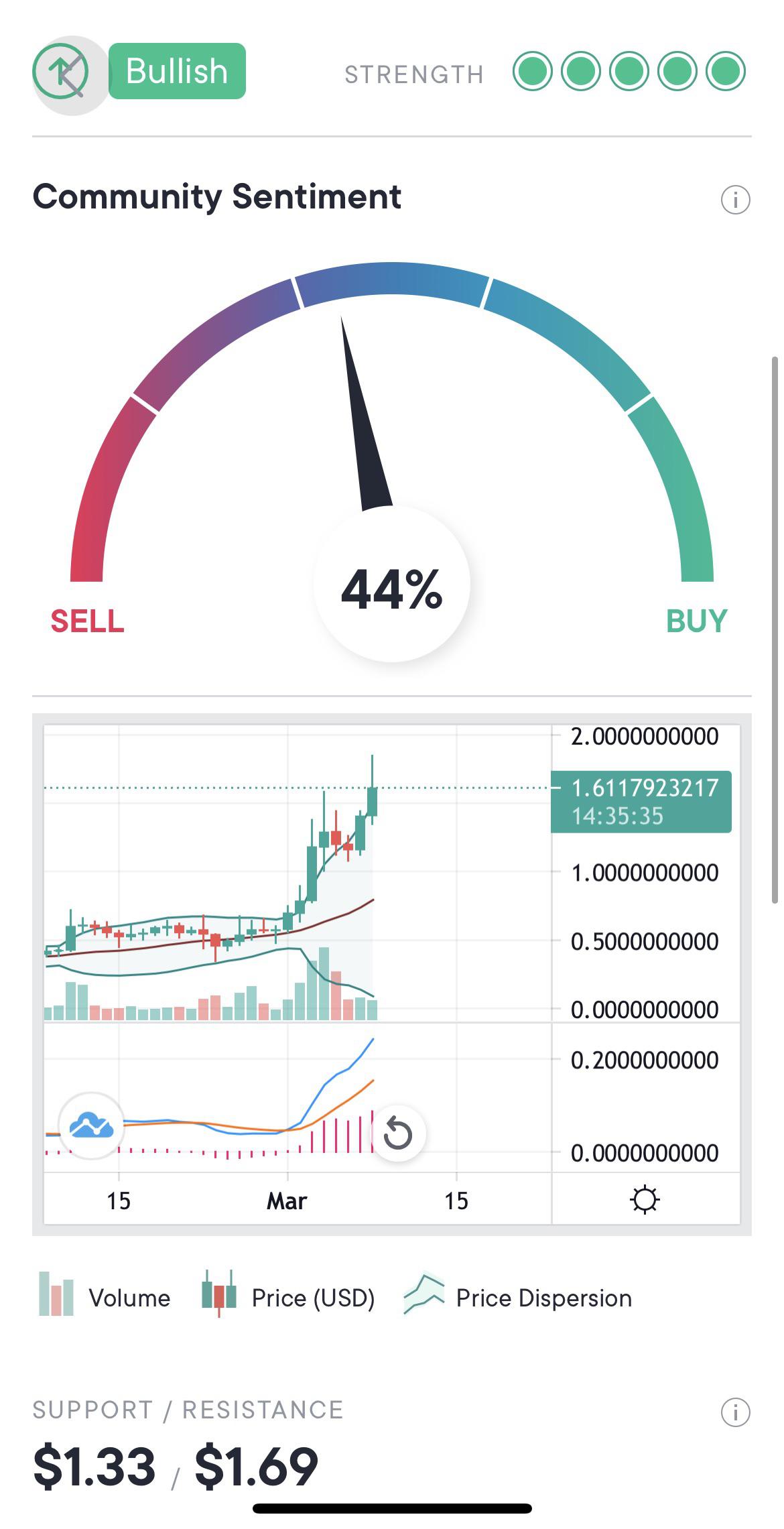 SwissBorg Enjin Analysis! | Scrolller