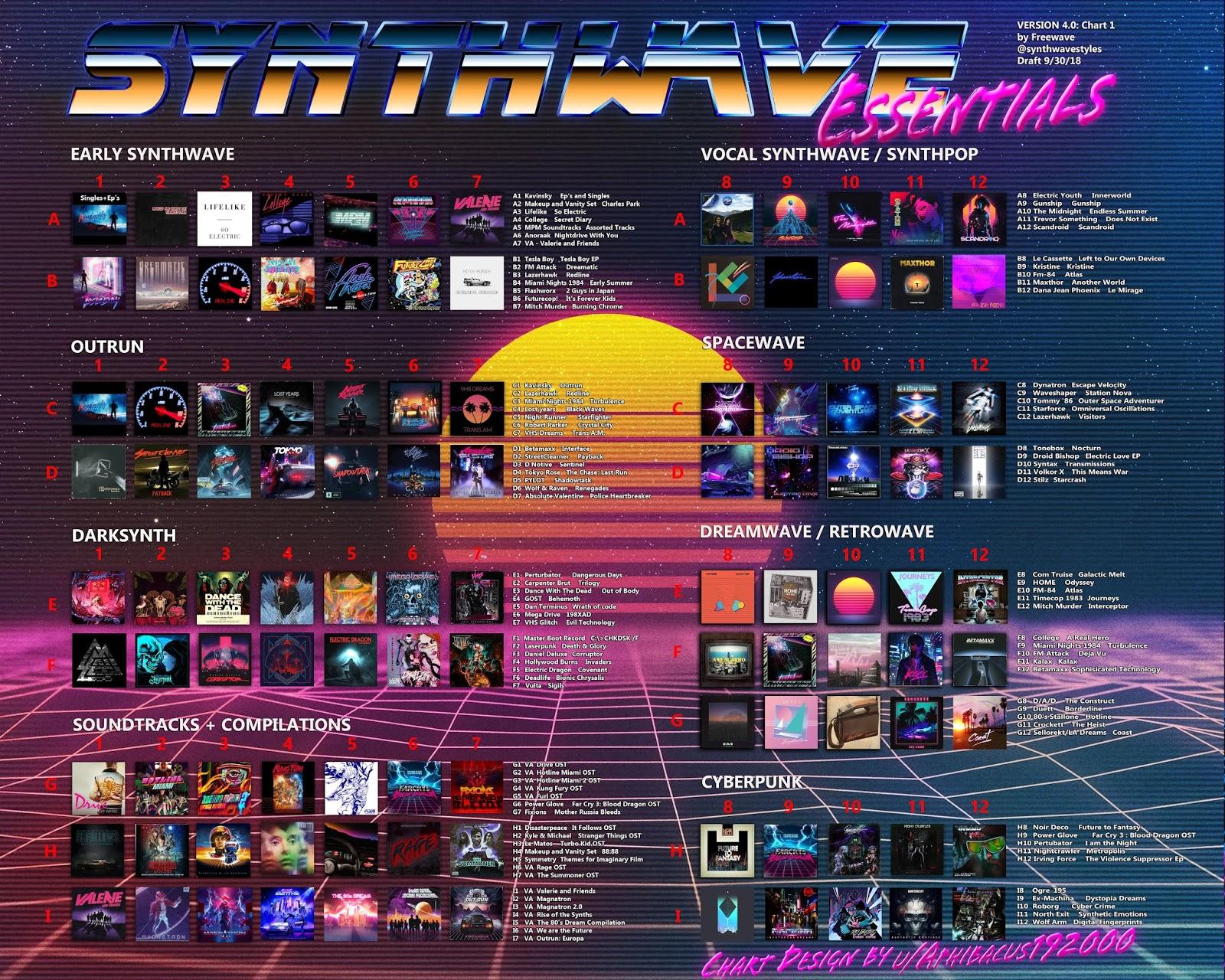 Synthwave Essentials Chart 1 (includes Darksynth) | Scrolller