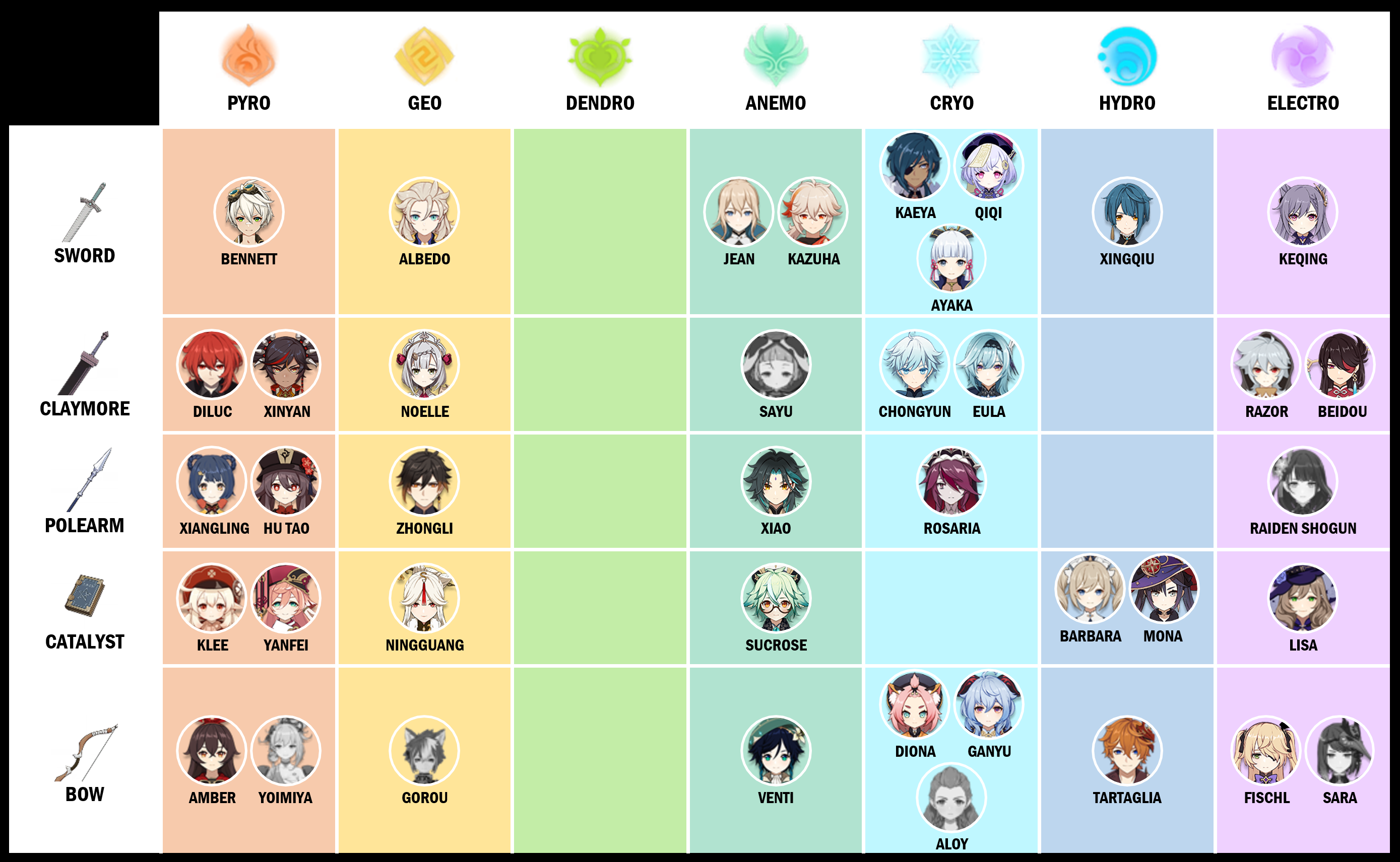 Table of Characters Distribution | Scrolller