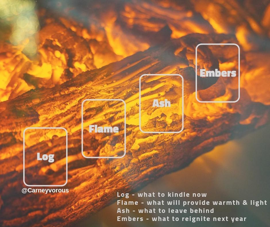 Tarot Log Spread to celebrate Yule/Winter Solstice | Scrolller