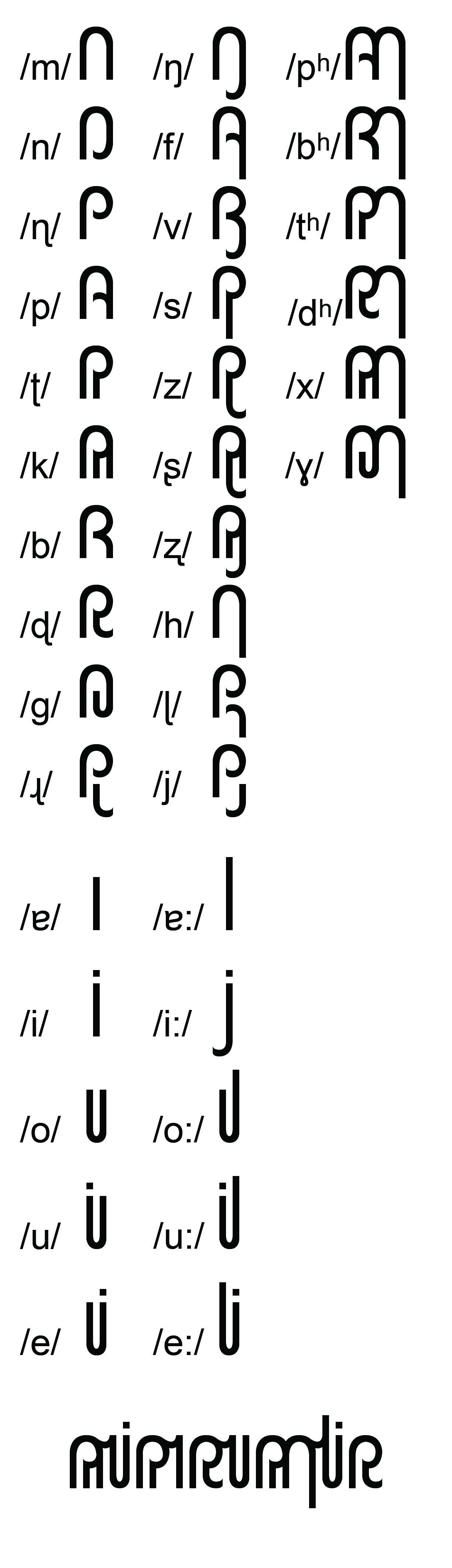 Teralam Alphabet | Scrolller