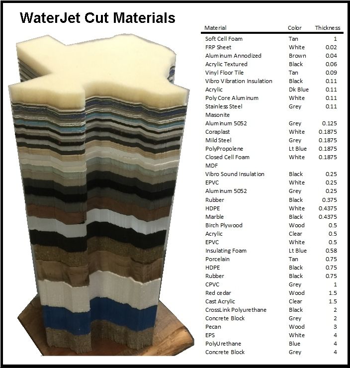 Texas shapes cut from various materials | Scrolller