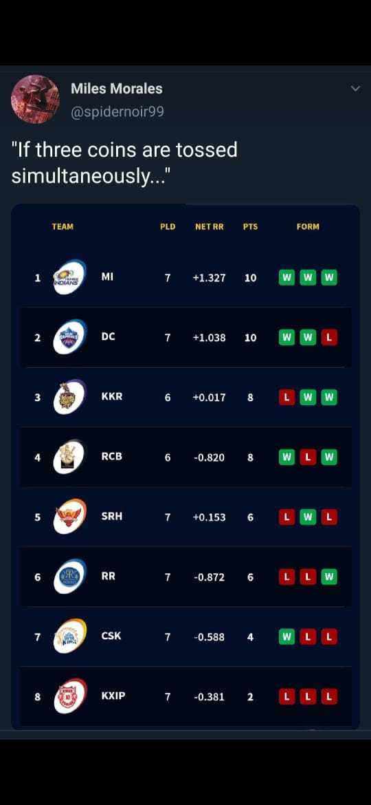 That's from Indian premiere league | Scrolller