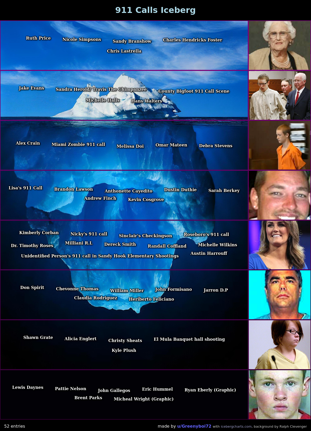 The 911 Calls Iceberg Explained V2 | Scrolller