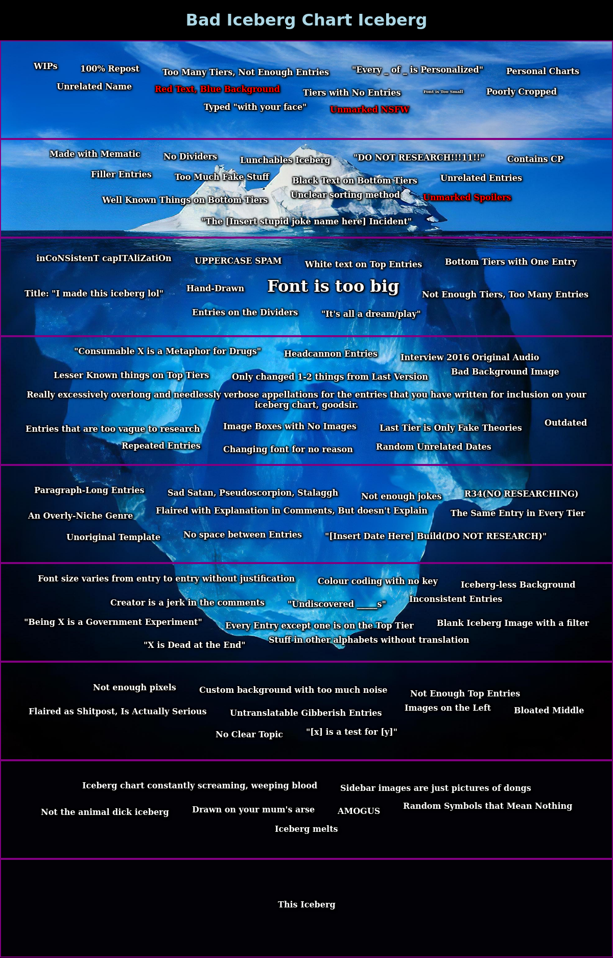 The Bad Iceberg Chart Iceberg | Scrolller