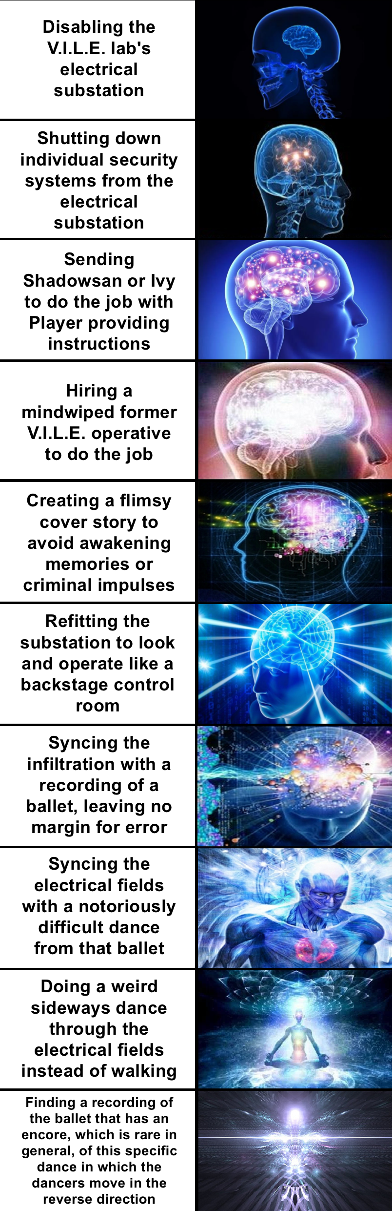 The Big-Brain Caper | Scrolller