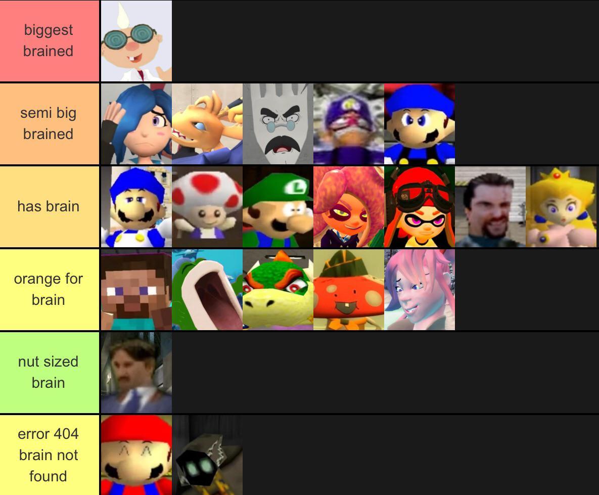 the brains of smg4 characters | Scrolller