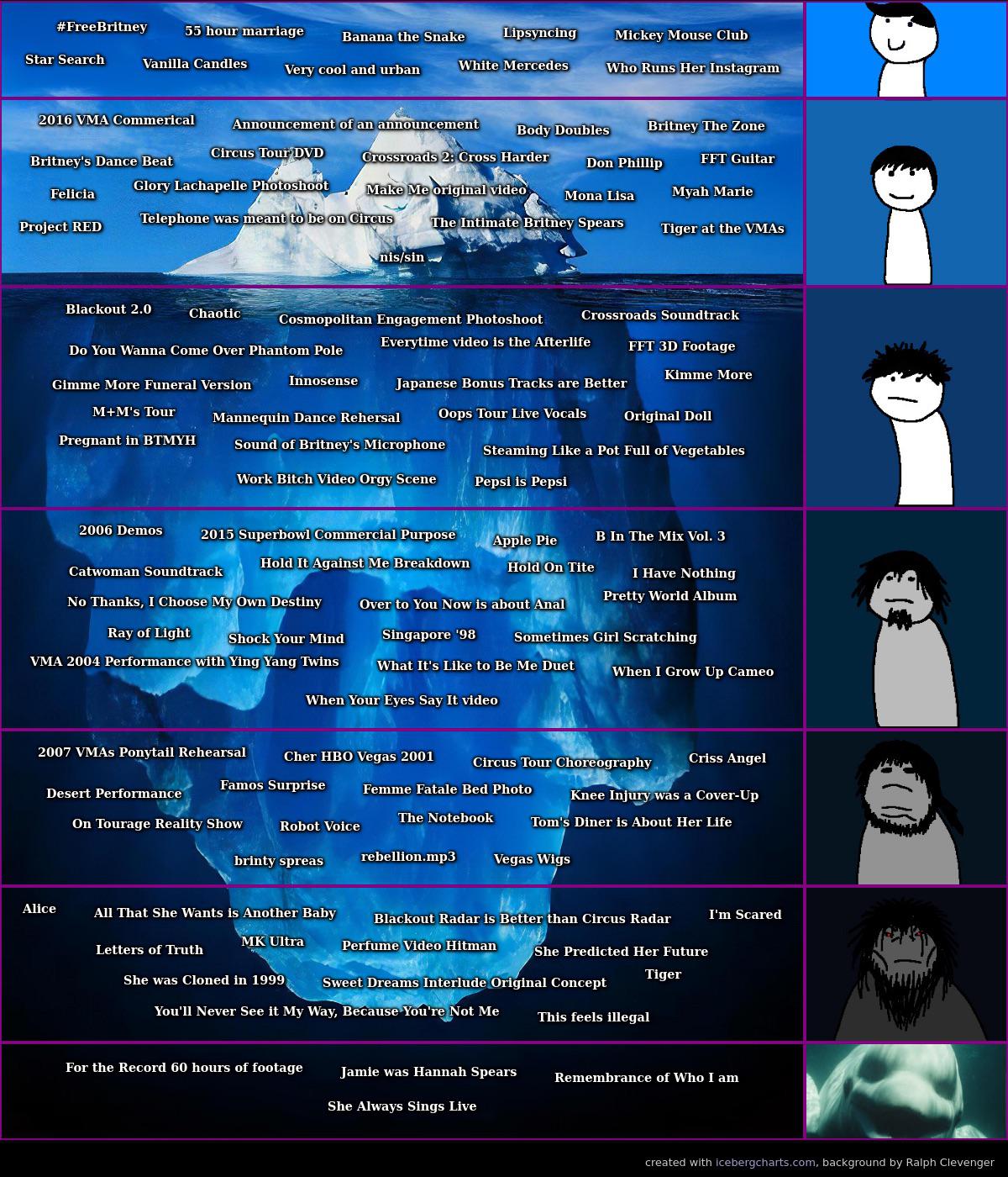 The Britney Spears Iceberg | Scrolller