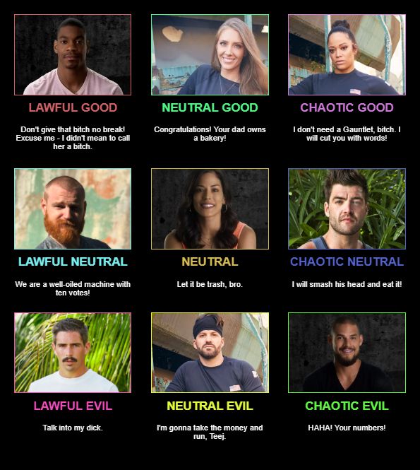 The Challenge Alignment Chart | Scrolller