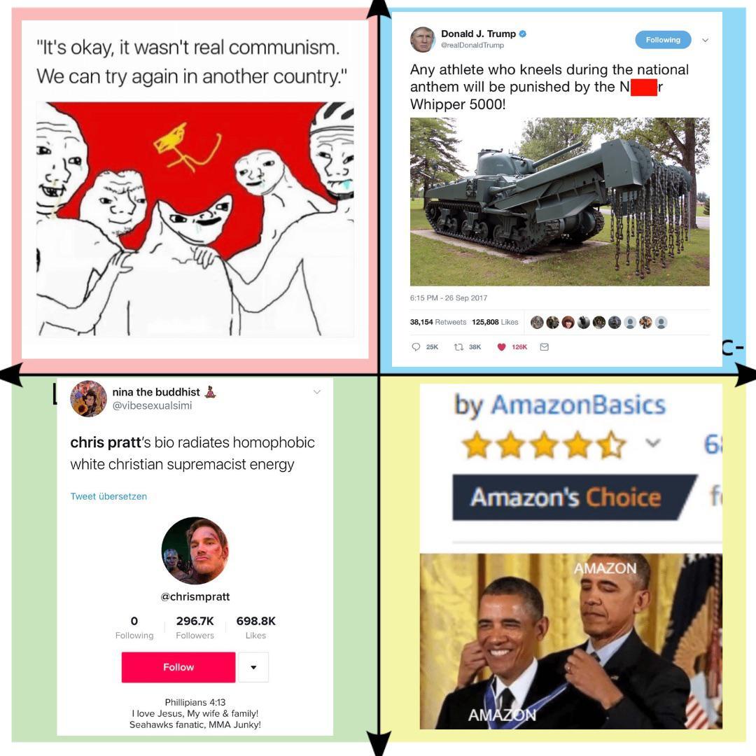 The compass with memes from my phone | Scrolller