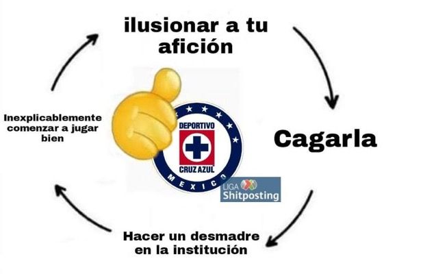 The cycle continues 🔄 | Scrolller