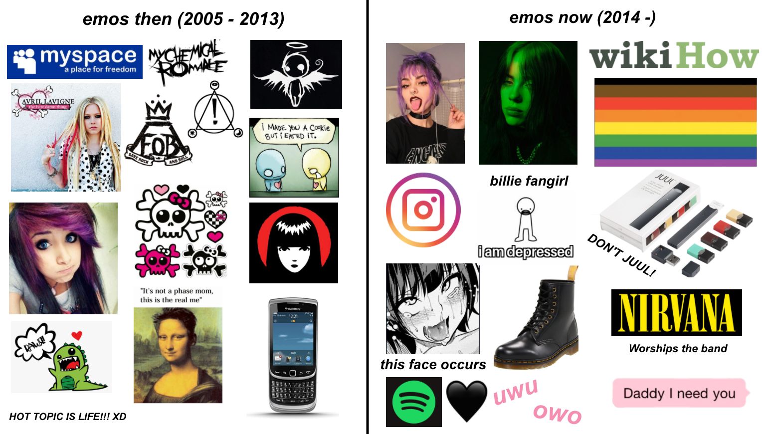 The emo comparison starterpack | Scrolller