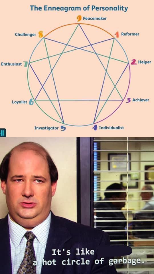 The enneagram | Scrolller