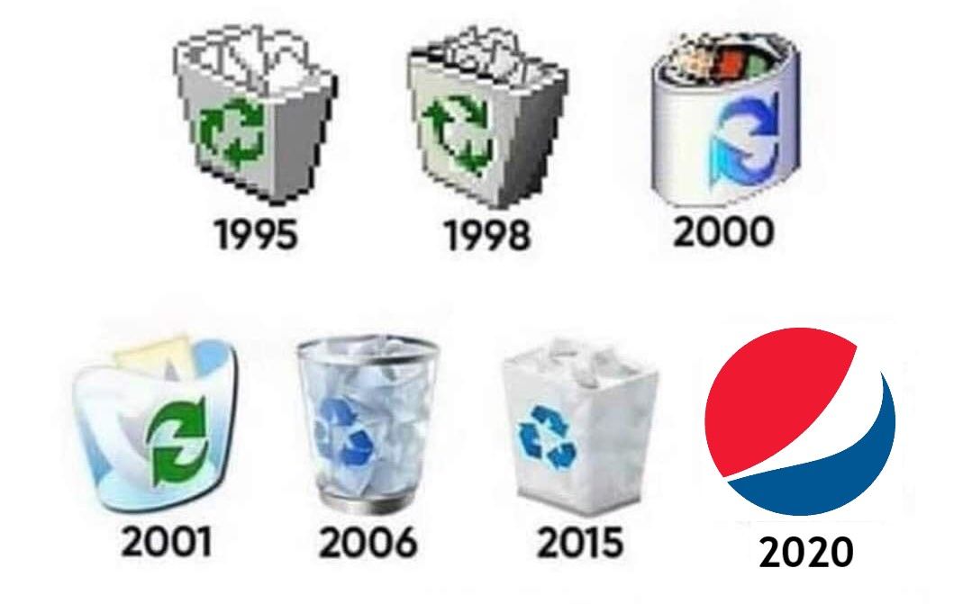 The evolution of the recycle bin | Scrolller