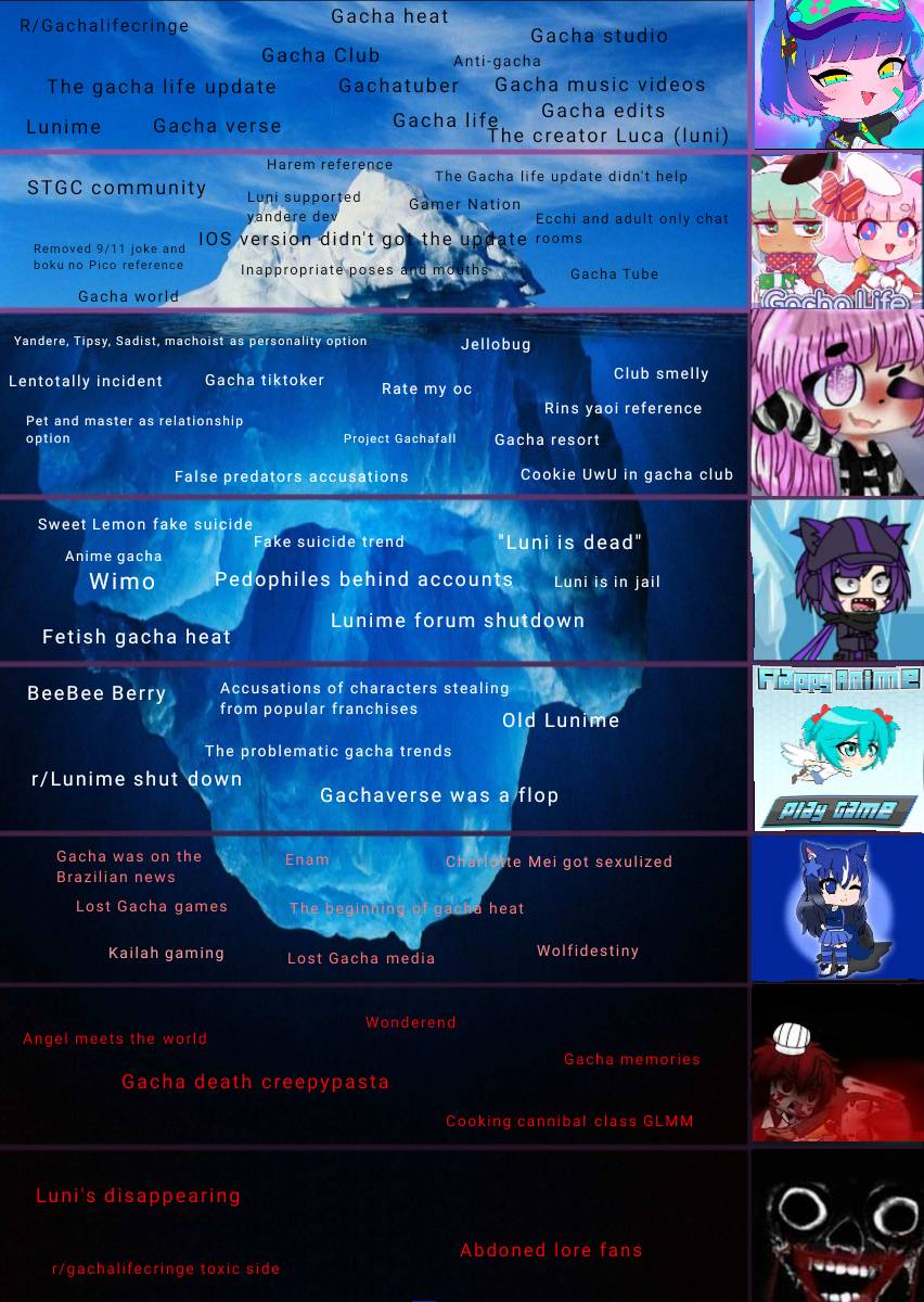 The first completed gacha Iceberg, there will be some explanation in ...