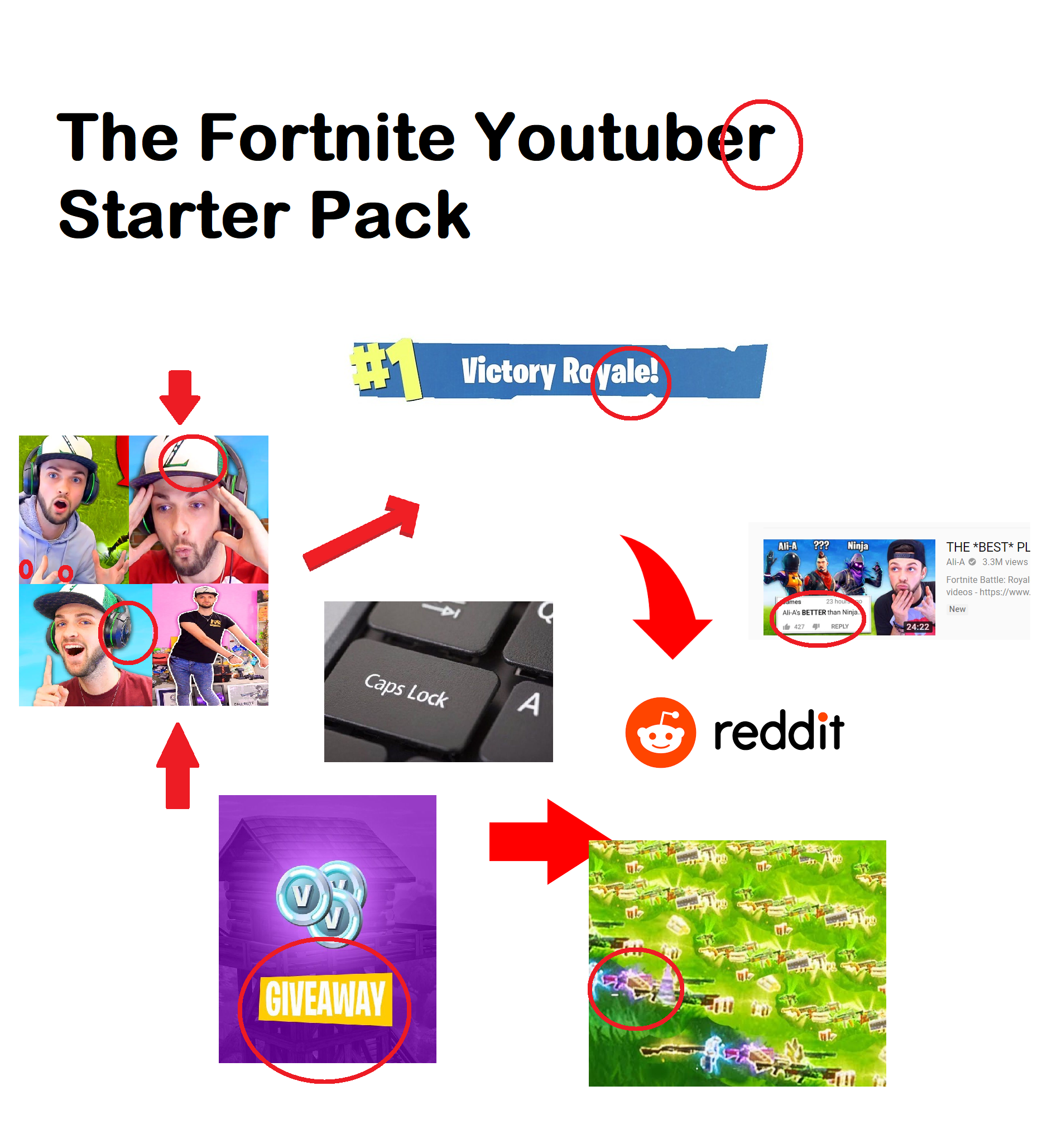 The Fortnite Youtuber Starter Pack (MY FIRST *EVER* MEME! CRAZY VBUCK GIVEAWAY IN COMMENTS ...