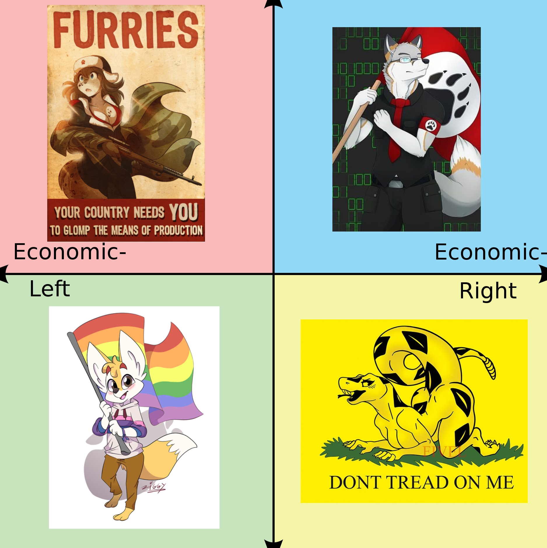 The furry compass hoo boy this should go well | Scrolller