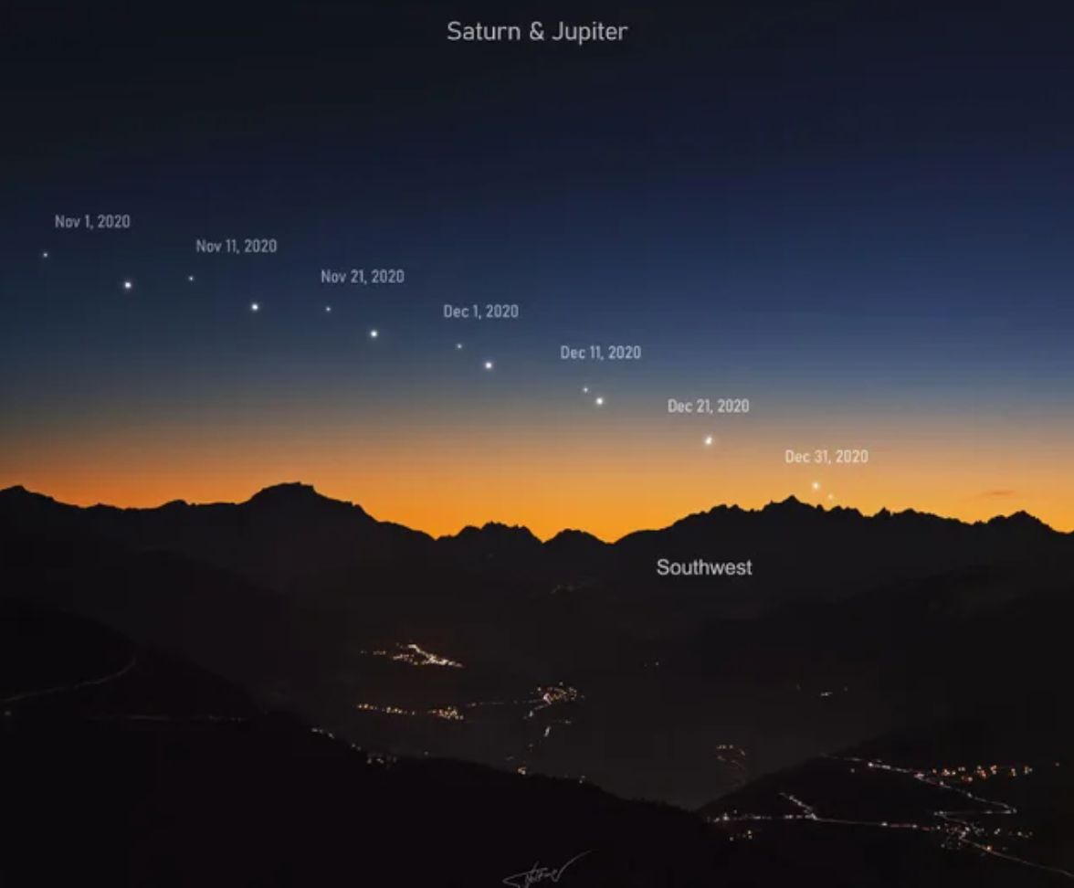 The Great Conjunction 2020. Jupiter and Saturn align for the first time ...