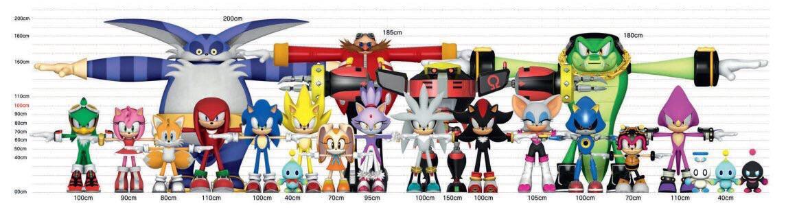 The heights of the sonic characters | Scrolller