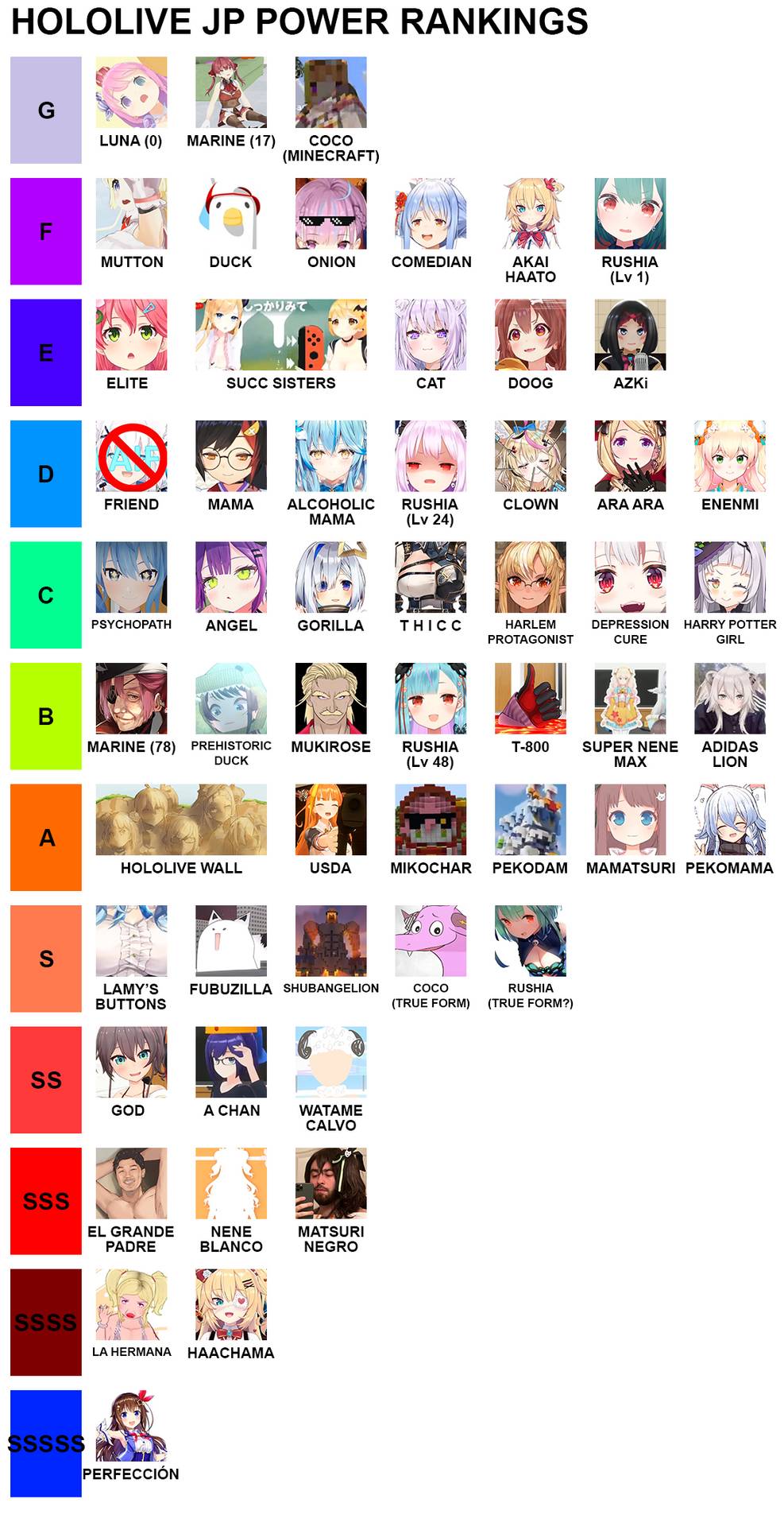 The Hololive JP Power Rankings | Scrolller