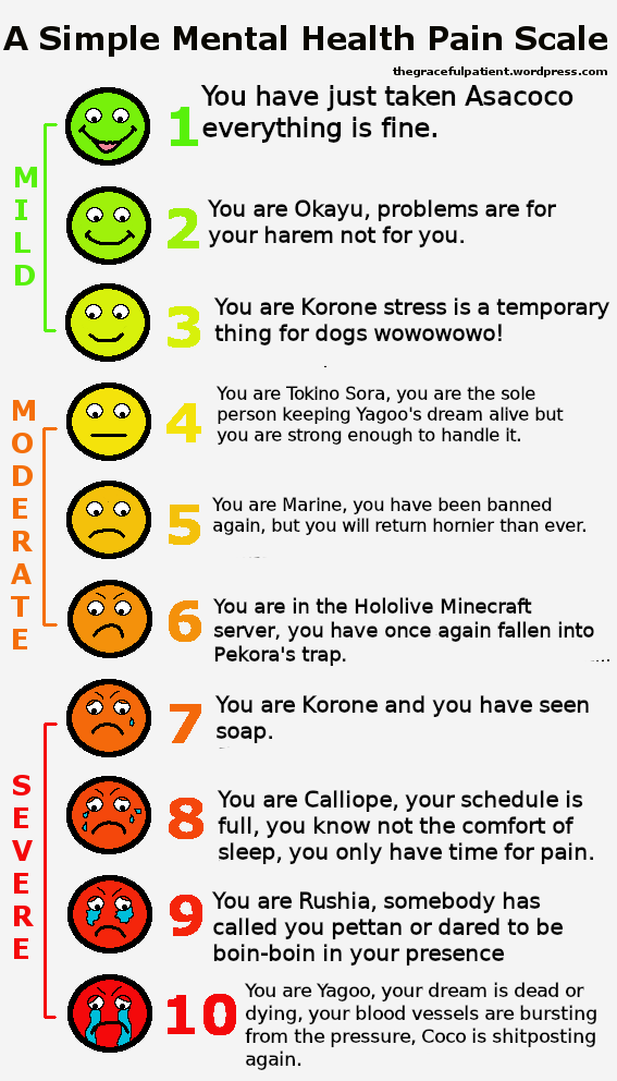 The Hololive Mental Pain Scale. | Scrolller
