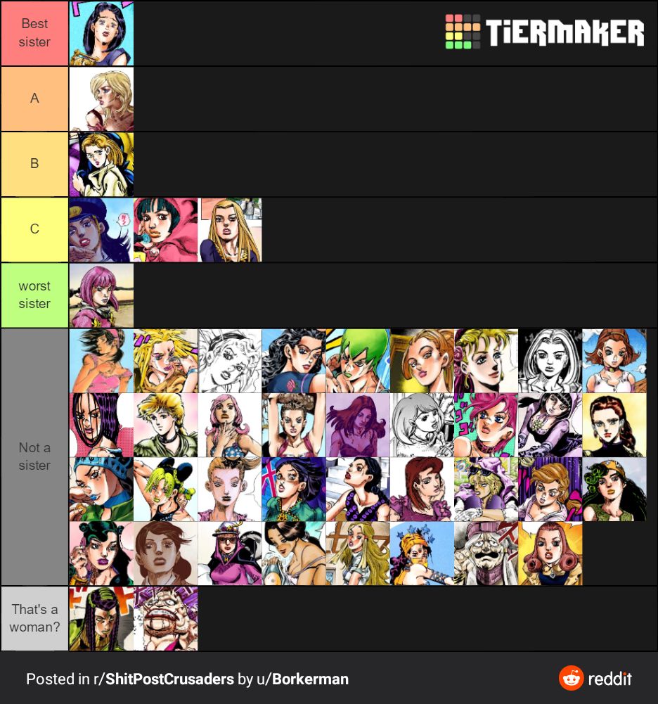 The Josis tier list | Scrolller