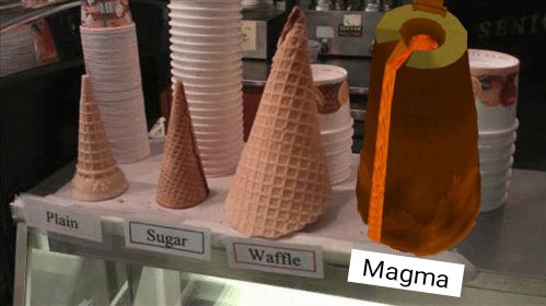 The many different types of Cone | Scrolller