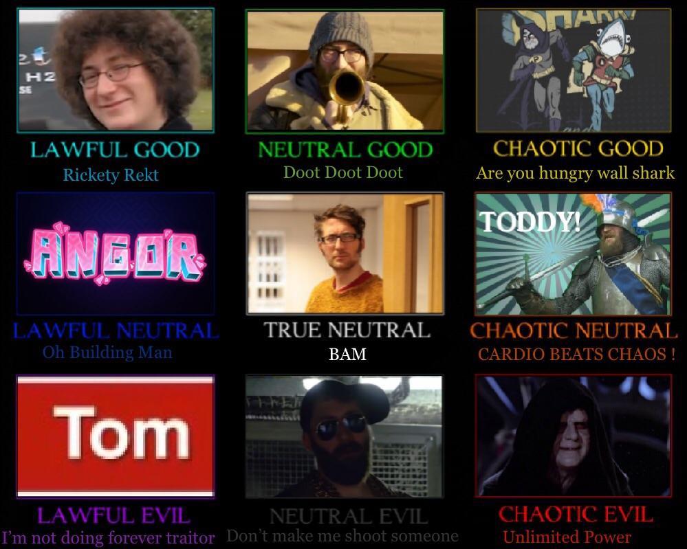 The many faces of Tom | Scrolller